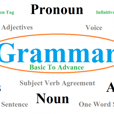 Advanced grammar: Participle clauses | Eduway