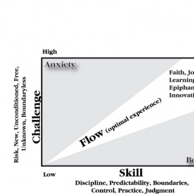 Optimal conditions to live, to learn and grow | Eduway